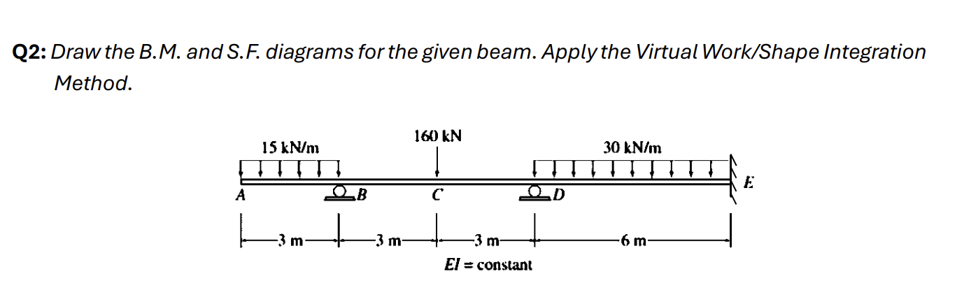 Q2: Draw the B.M. ﻿and S.F. ﻿diagrams for the given | Chegg.com