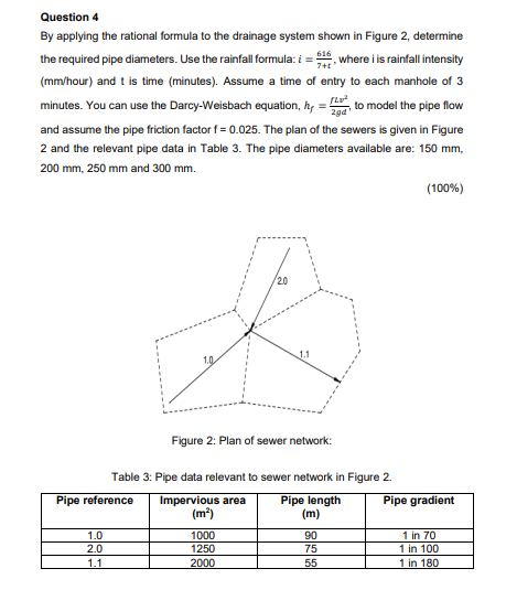 Solved Question 4 By applying the rational formula to the | Chegg.com