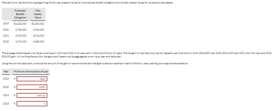 Solved Pharoah Corp. has the following beginning-of-the-year | Chegg.com