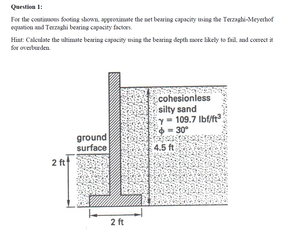 Solved Question 1: For the continuous footing shown, | Chegg.com Solved Question 1: For the continuous footing shown, | Chegg.com