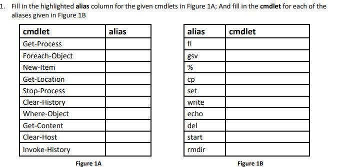 Solved 1. Fill in the highlighted alias column for the given | Chegg.com