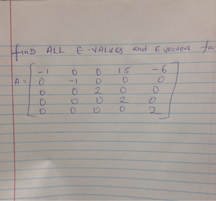 Solved Find ALL E-VALUES and E vectors for A = [-1 0 0 15 | Chegg.com