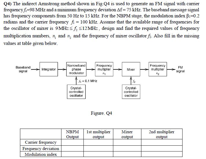 Q4) The indirect Armstrong method shown in Fig. Q4 is | Chegg.com