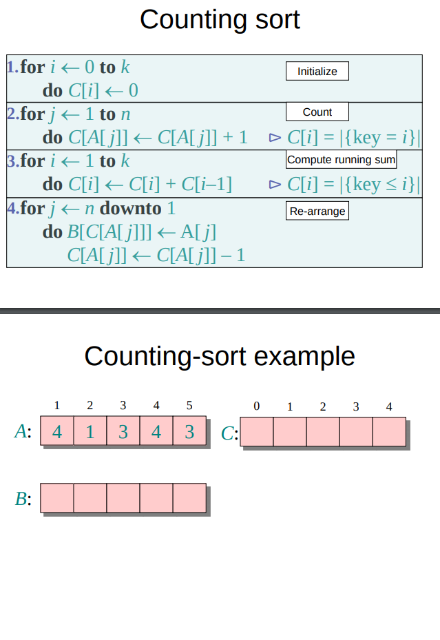 Solved 2. (10 points) Suppose we make a minor modification | Chegg.com