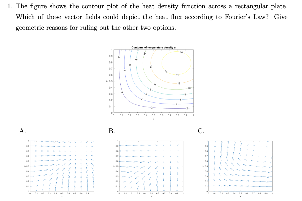 Solved 1. The figure shows the contour plot of the heat | Chegg.com