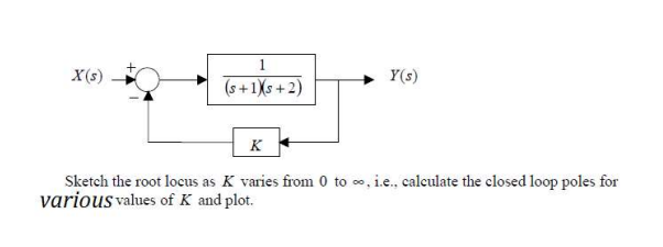 Solved Sketch the root locus as K varies from 0 to ∞, i.e., | Chegg.com