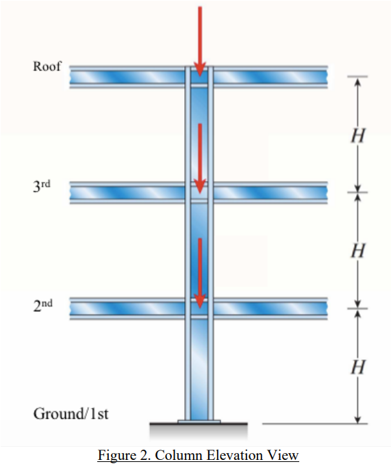 Solved 2. Loads to Column Members: Consider a typical | Chegg.com