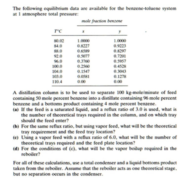 The following equilibrium data are available for the | Chegg.com