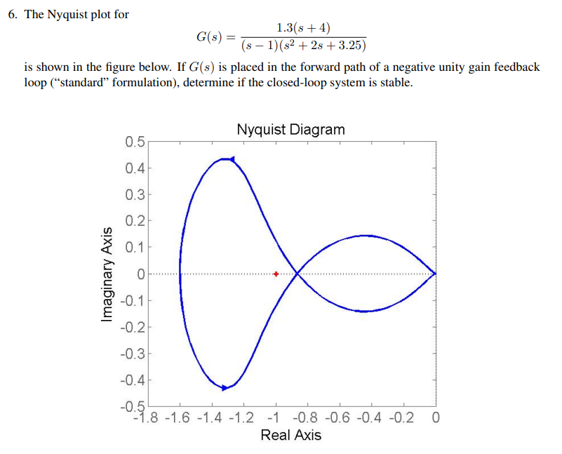 Solved 6. The Nyquist plot for 1.3(8 + 4) (s - 1)(s2 + 25 | Chegg.com
