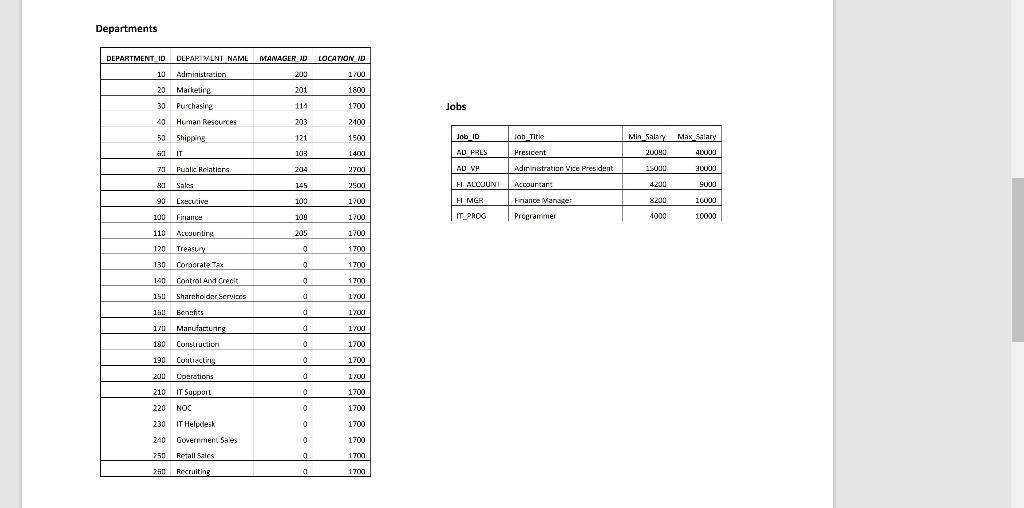 Solved Question 1 (1.25 points) Use HR database (Sample | Chegg.com