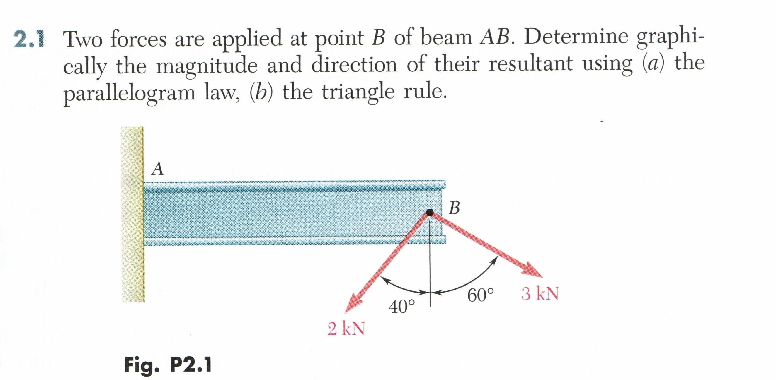 Solved 2.1 ﻿Two forces are applied at point B ﻿of beam AB. | Chegg.com