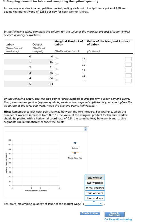 Solved 2. Graphing demand for labor and computing the | Chegg.com