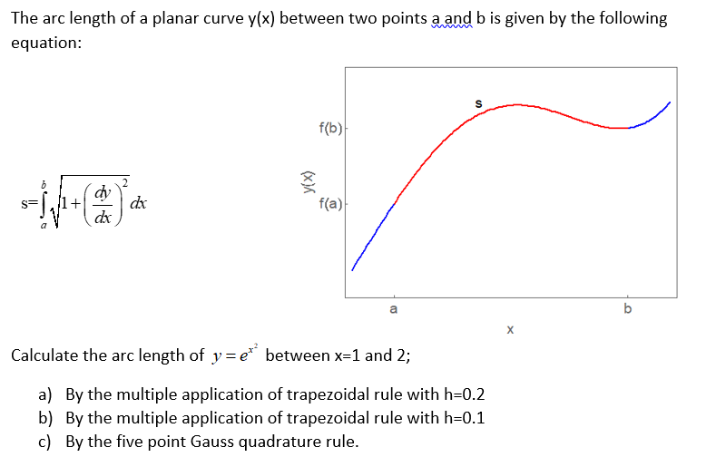 Solved The arc length of a planar curve y(x) between two | Chegg.com