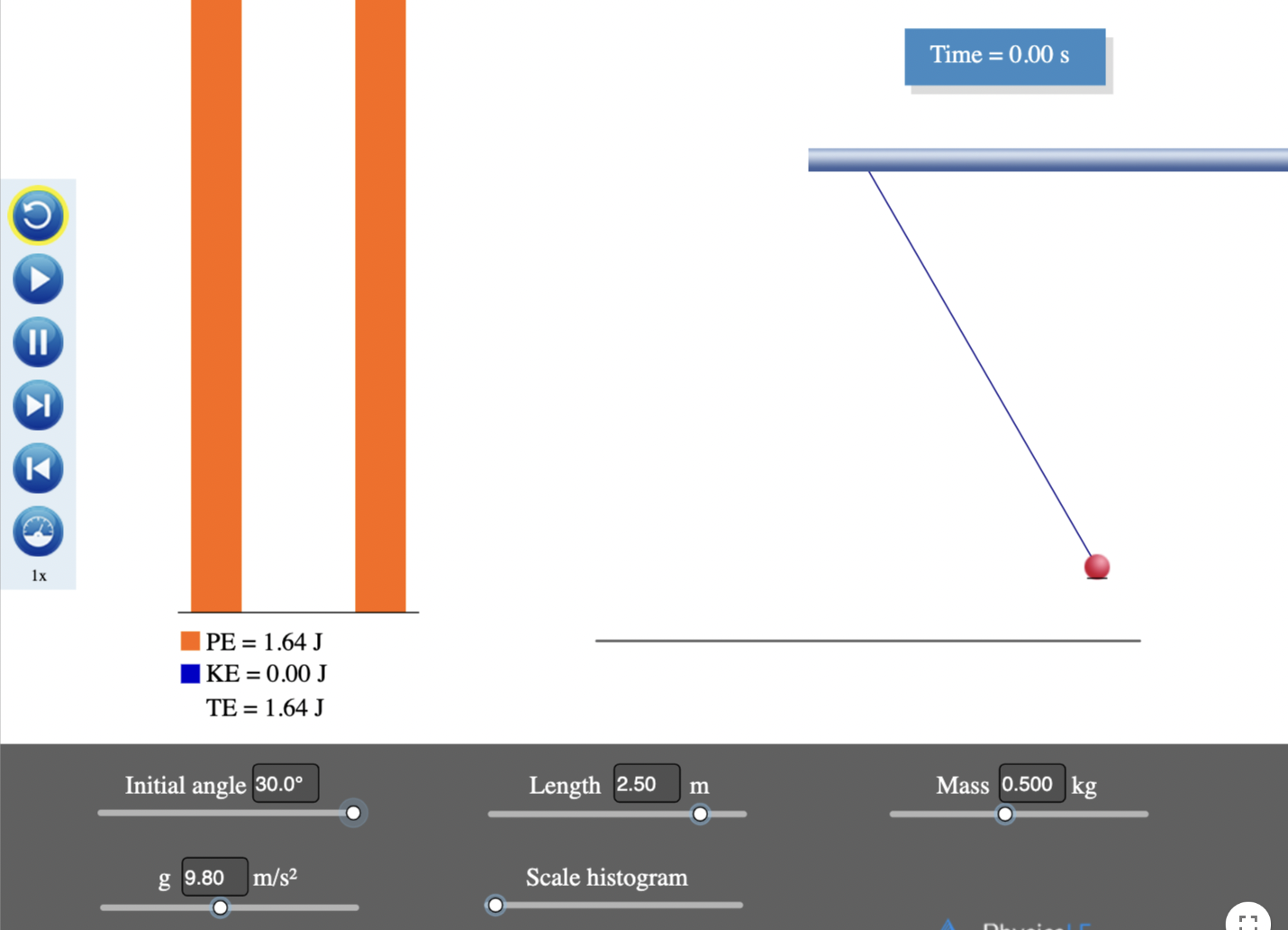 Solved Change the Initial angle to 10.0o, 20.0o, and | Chegg.com