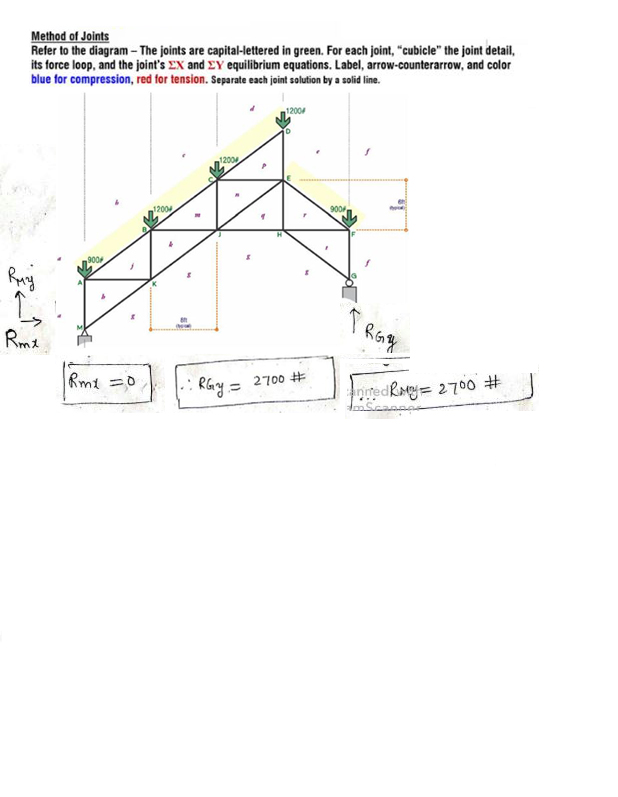 Solved Method of Joints Refer to the diagram - The joints | Chegg.com