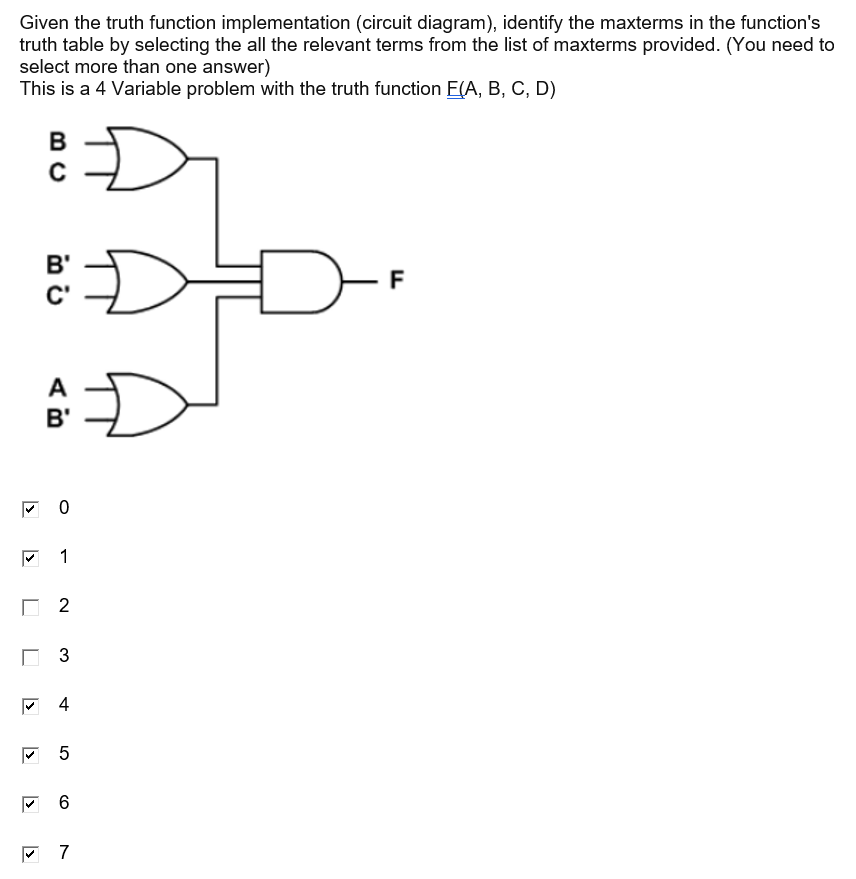 Solved Given the truth function implementation (circuit | Chegg.com