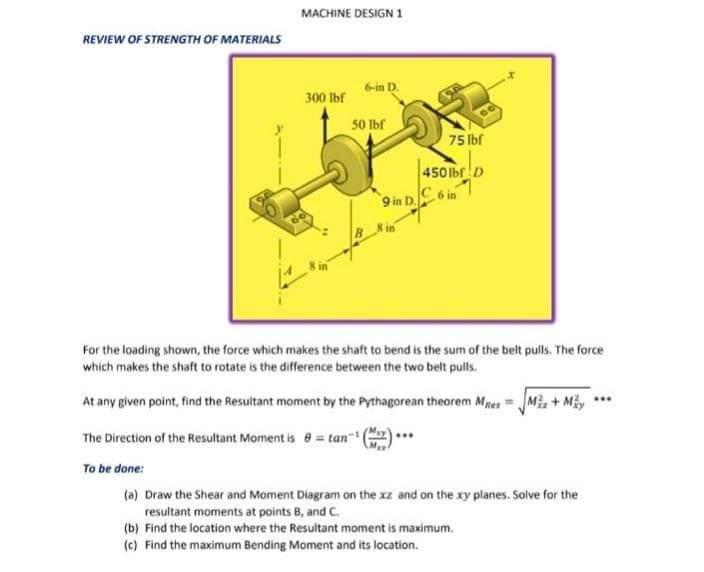 Solved MACHINE DESIGN 1 REVIEW OF STRENGTH OF MATERIALS 6-in | Chegg.com