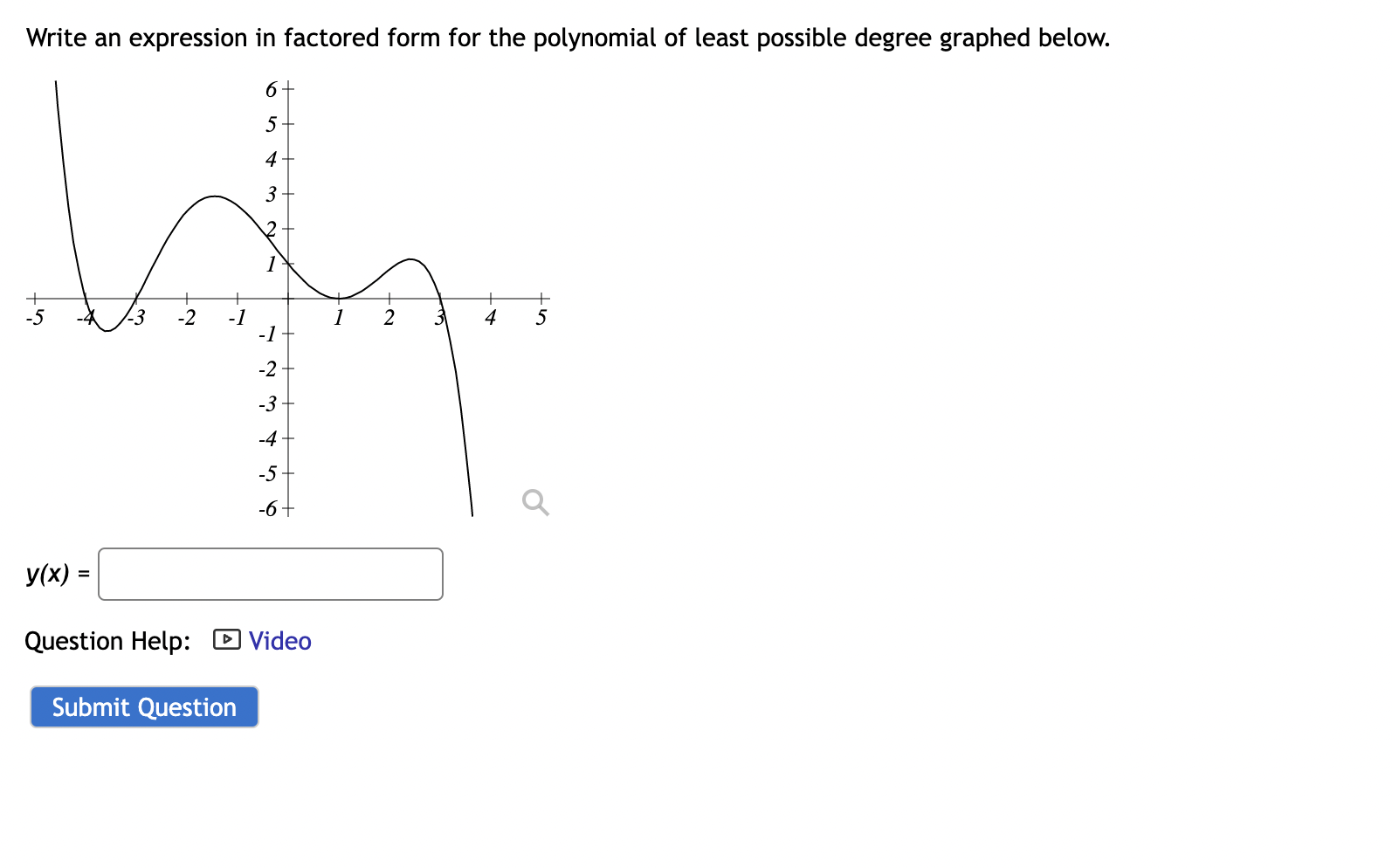 Solved Write an expression in factored form for the | Chegg.com