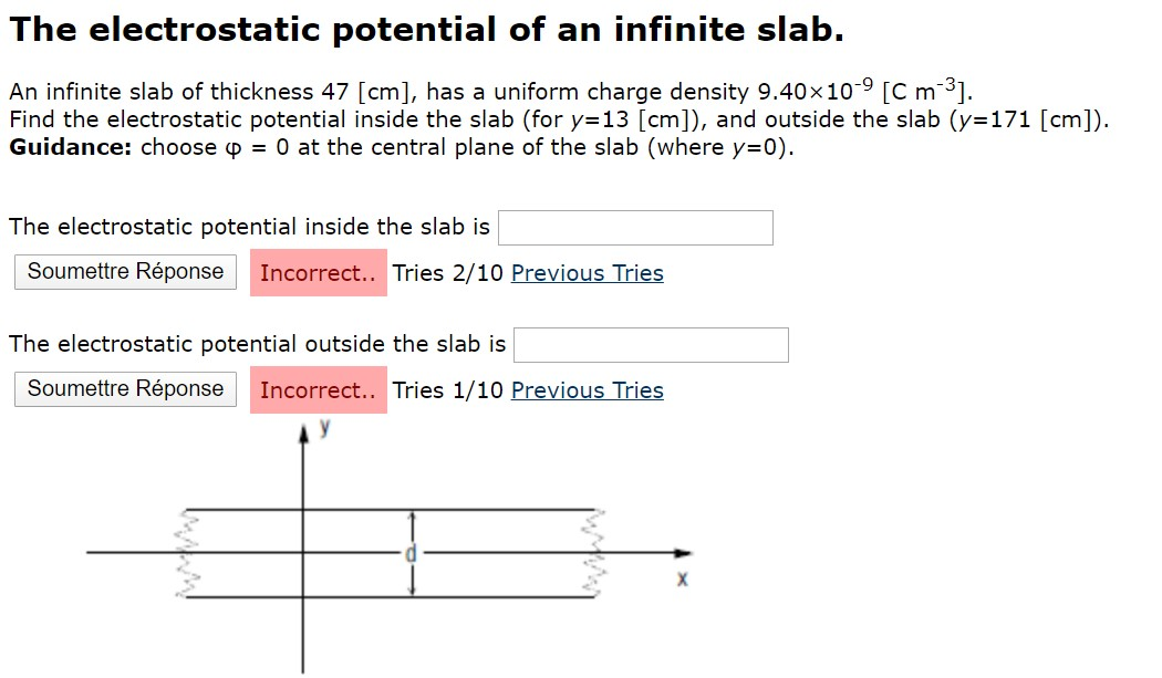 Solved The electrostatic potential of an infinite slab. An | Chegg.com