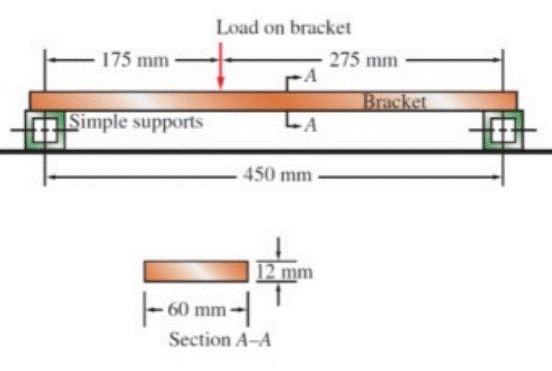 Solved A part of a bracket on a bus seat assembly is shown | Chegg.com