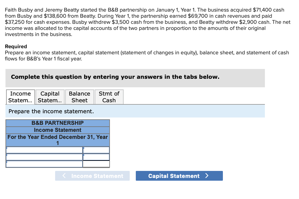 Solved Faith Busby and Jeremy Beatty started the B&B | Chegg.com