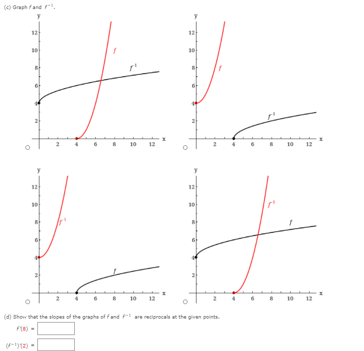 Solved Consider the following. Functions Point f(x) = x - 4 | Chegg.com