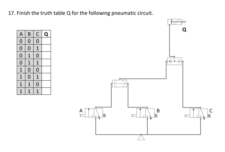 Solved 17. Finish the truth table Q for the following | Chegg.com