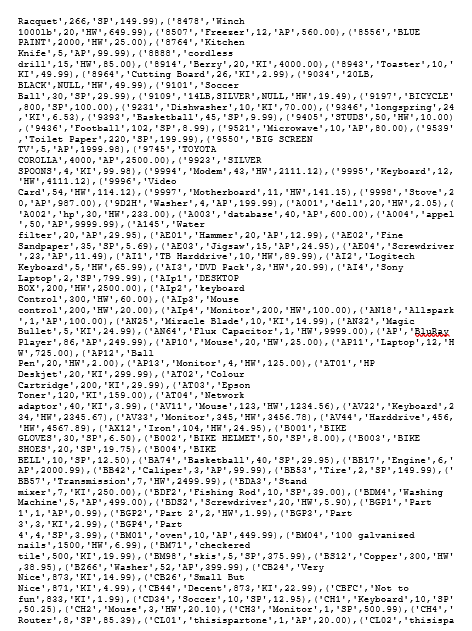 Solved Use the provided SQL codes to create the Standard | Chegg.com