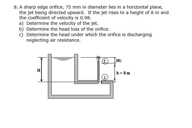Solved 8. A sharp edge orifice, 75 mm in diameter lies in a | Chegg.com