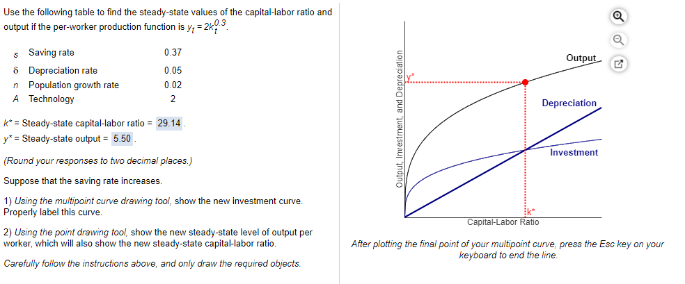 Solved Use the following table to find the steady-state | Chegg.com