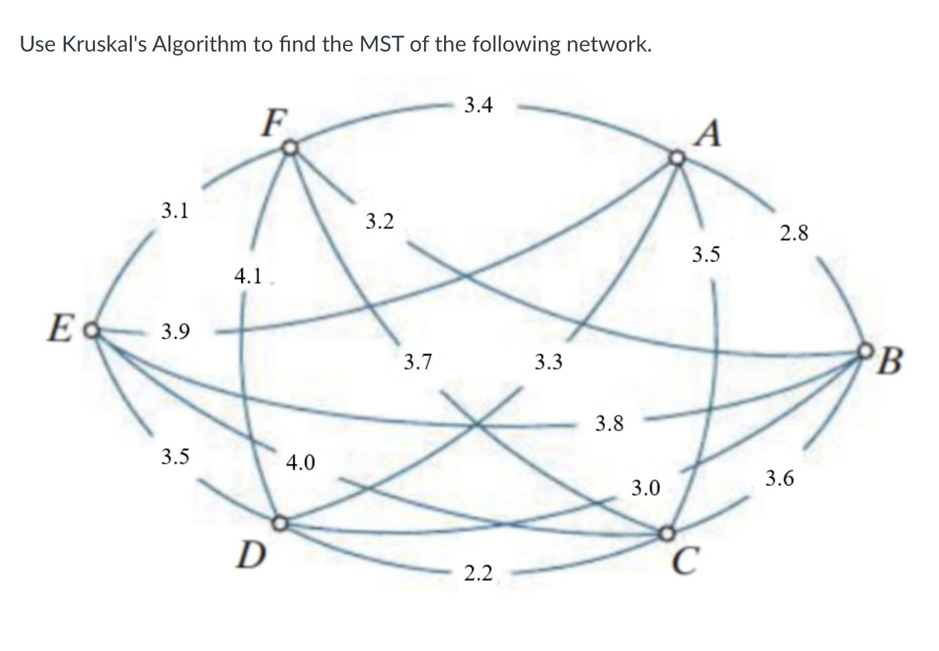 Solved Use Kruskal's Algorithm to find the MST of the | Chegg.com