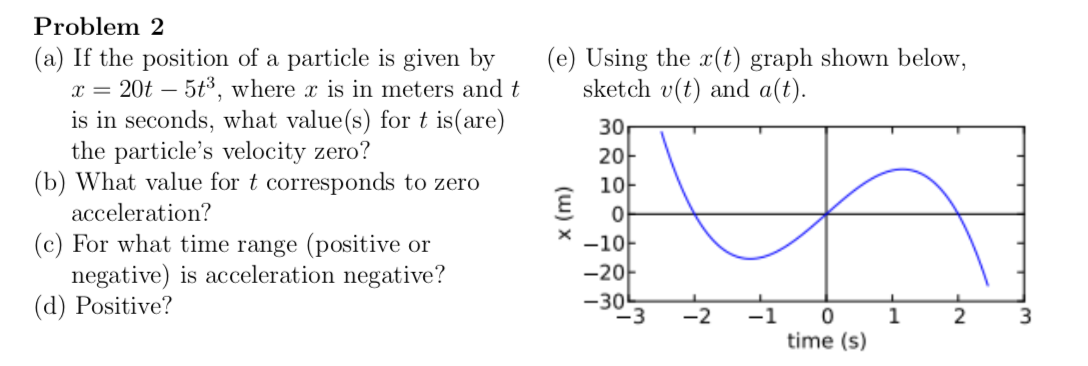 Solved Problem 2 (e) Using the (t) graph shown below sketch | Chegg.com