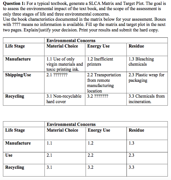 Solved Question 1: For a typical textbook, generate a SLCA | Chegg.com