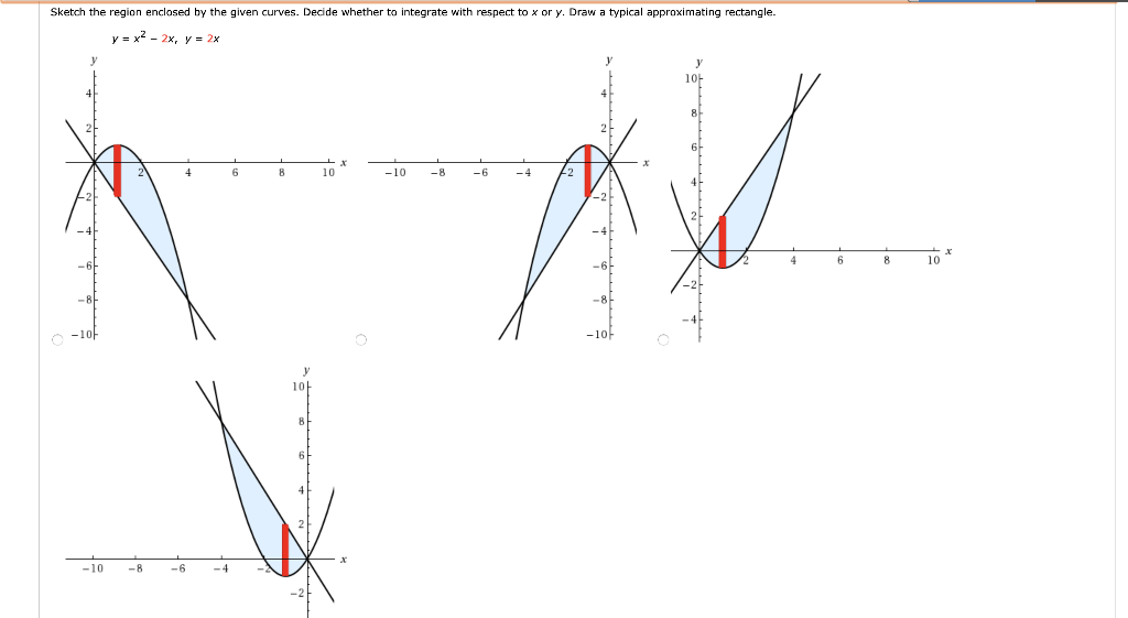 Solved Sketch the region enclosed by the given curves. | Chegg.com