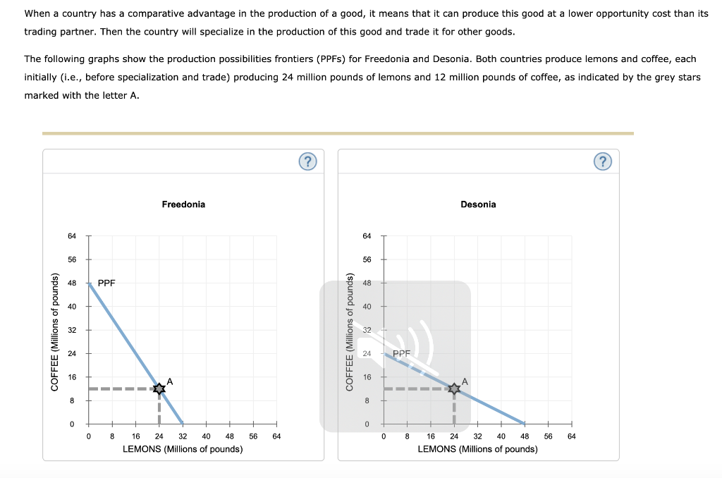 Solved When a country has a comparative advantage in the | Chegg.com