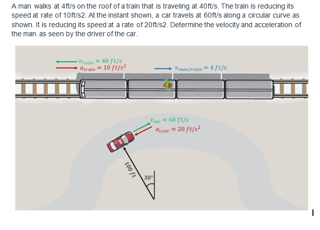 Solved A man walks at 4ft/s on the roof of a train that is | Chegg.com