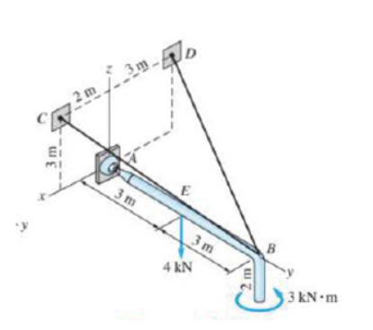 Solved The bar AEB is supported by a ball and socket at A | Chegg.com
