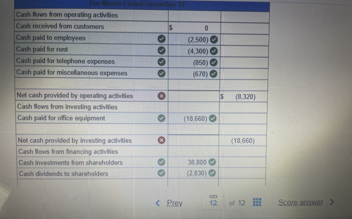 Solved Required information Use the following information | Chegg.com