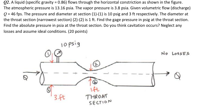 Solved Q2. A liquid (specific gravity = 0.86) flows through | Chegg.com Solved Q2. A liquid (specific gravity = 0.86) flows through | Chegg.com