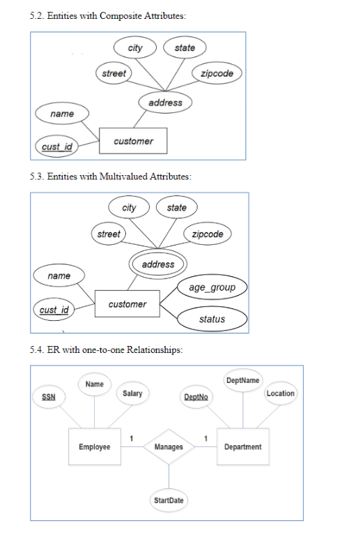 Solved 5. There are six key rules to convert entities, | Chegg.com