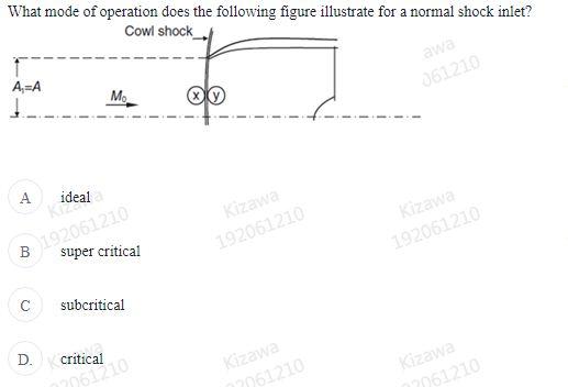 Solved What mode of operation does the following figure | Chegg.com