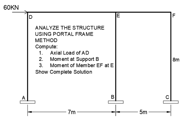 Solved 60KN A ANALYZE THE STRUCTURE USING PORTAL FRAME | Chegg.com