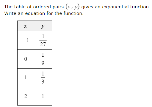 Solved The Table Of Ordered Pairs X Y Gives An Exponential