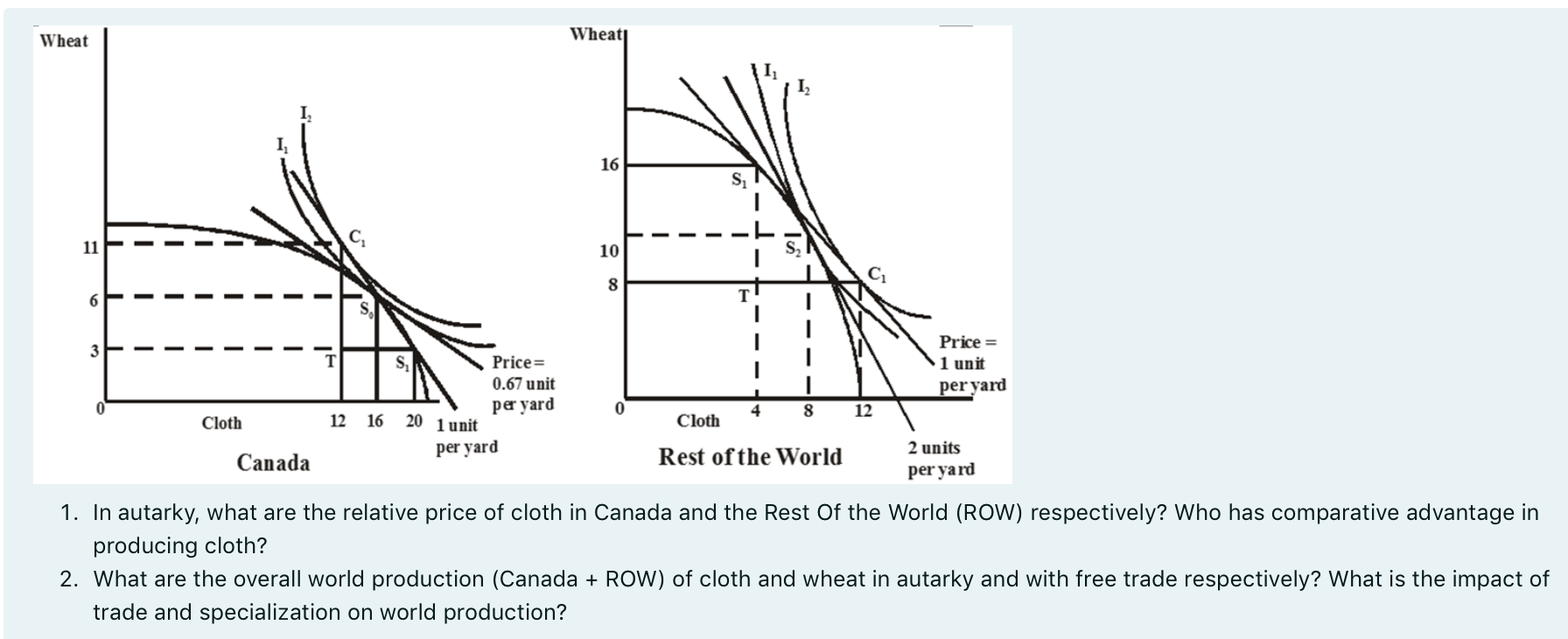 Solved 1. In autarky, what are the relative price of cloth | Chegg.com