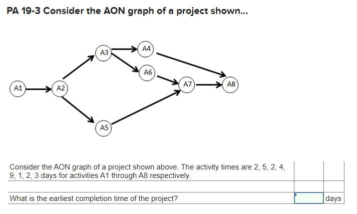 Solved PA 19-3 Consider the AON graph of a project shown... | Chegg.com