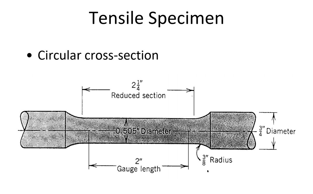 Solved Using the tensile test specimen geometry given below | Chegg.com