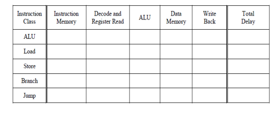 Solved Single-Cycle and Multi-Cycle processor performances | Chegg.com