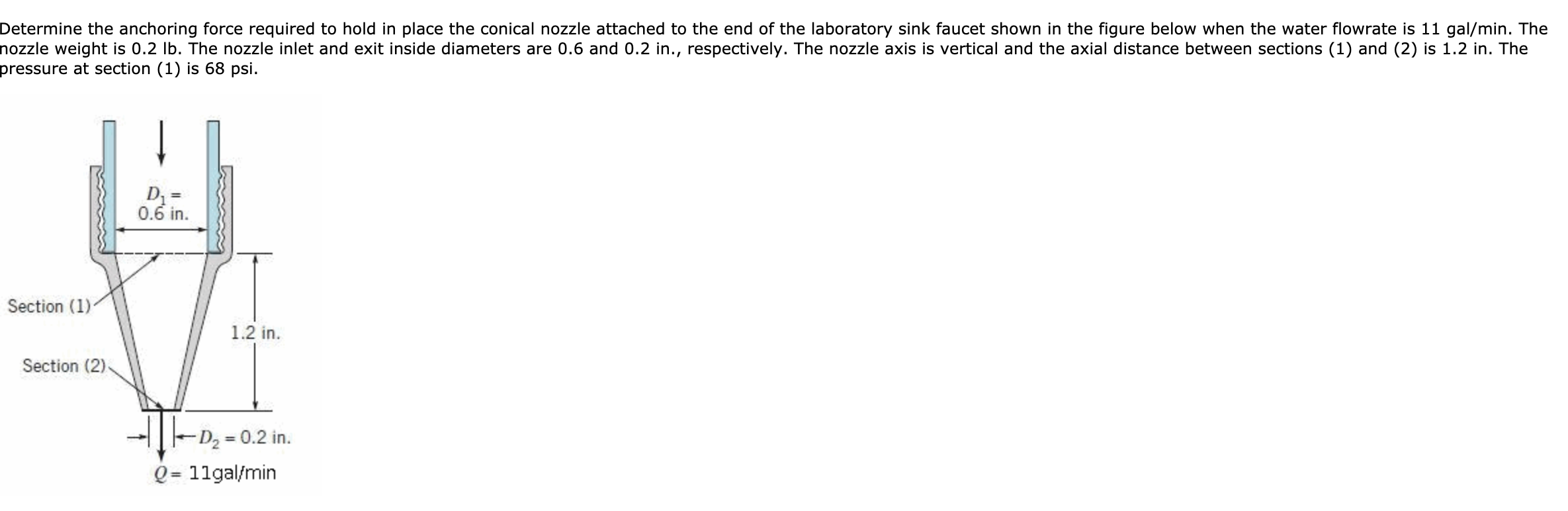 Solved Determine the anchoring force required to hold in | Chegg.com