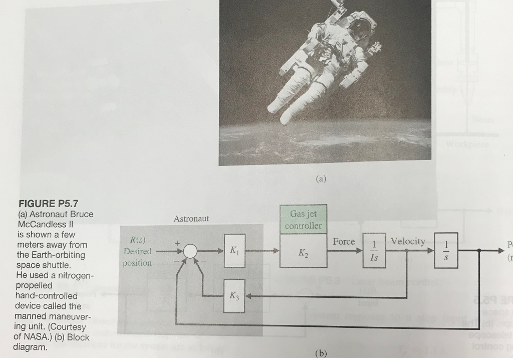 Solved For the closed-loop system shown in Figure P5.6(b). | Chegg.com