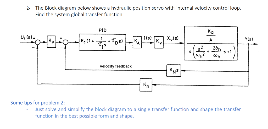 Solved 2- The Block diagram below shows a hydraulic position | Chegg.com